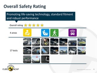 Euro NCAP Update | PPTX