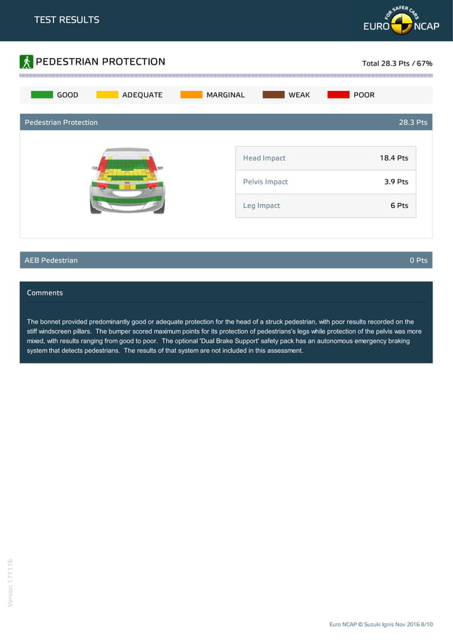 2016 Suzuki Ignis Safety Report | PDF