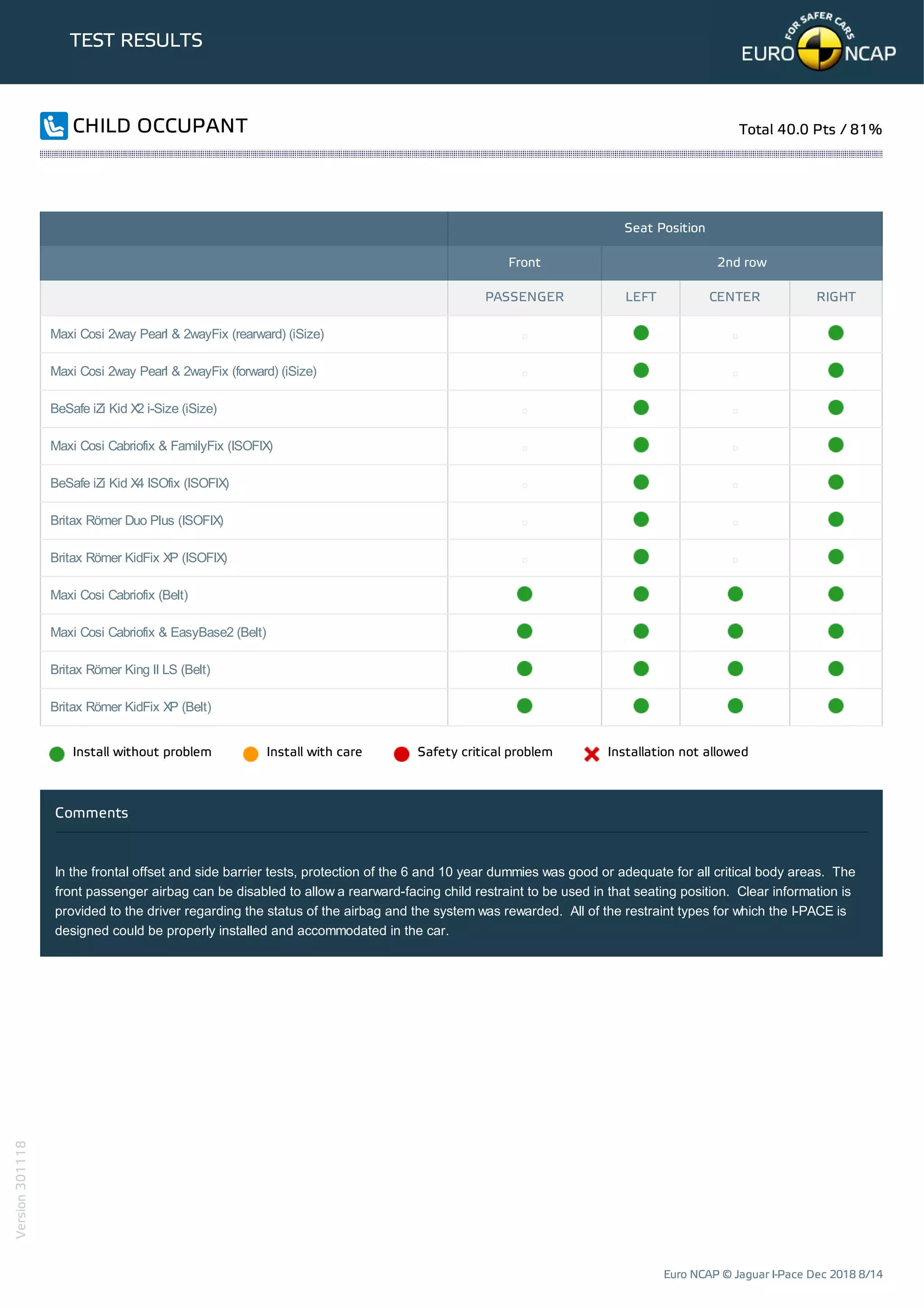 Jaguar I-Pace crash test safety rating report | PDF