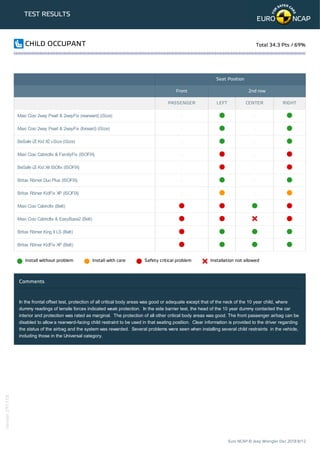 New Jeep Wrangler crash test report | PDF