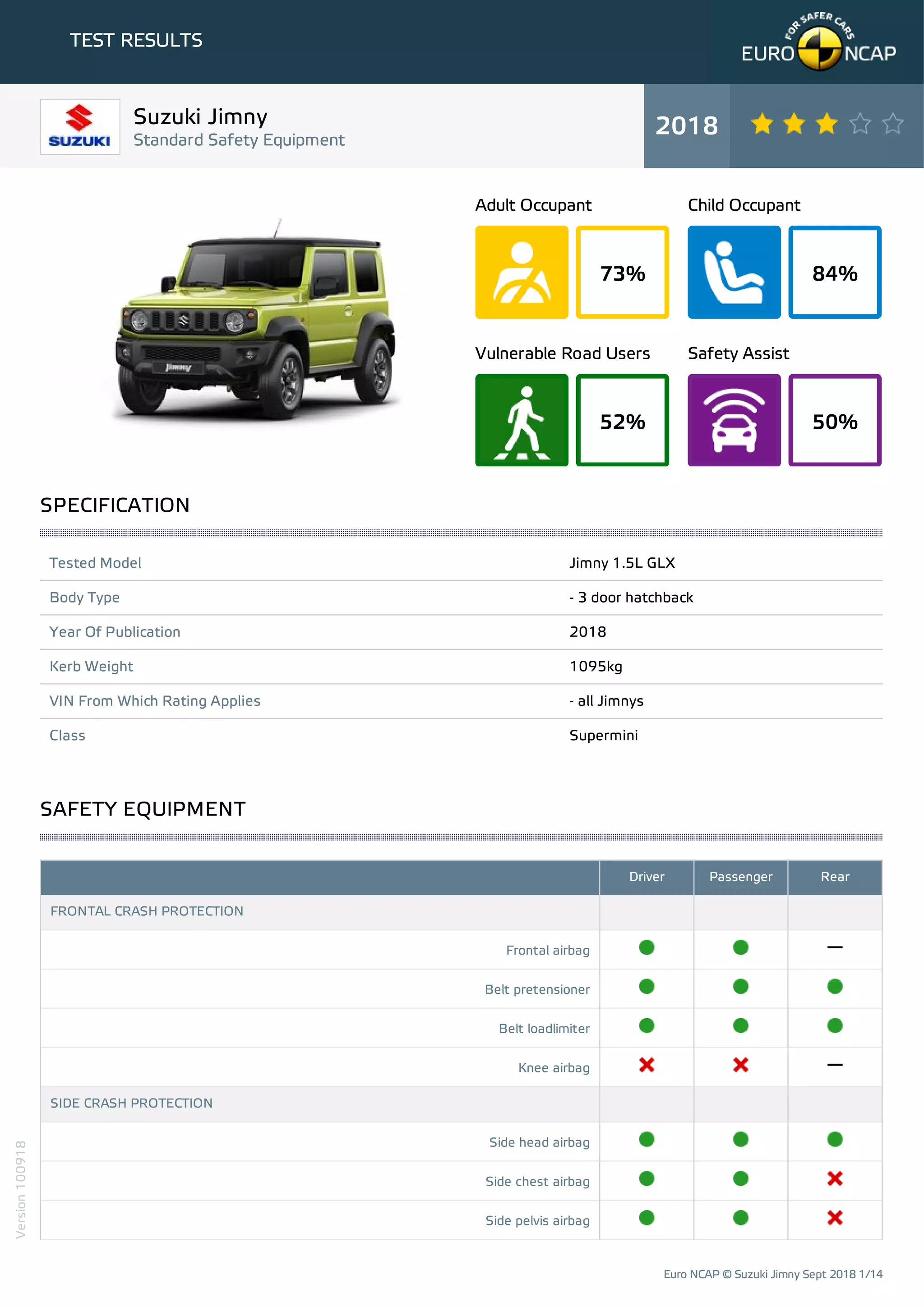 2018 Suzuki Jimny (Maruti Gypsy) crash test | PDF