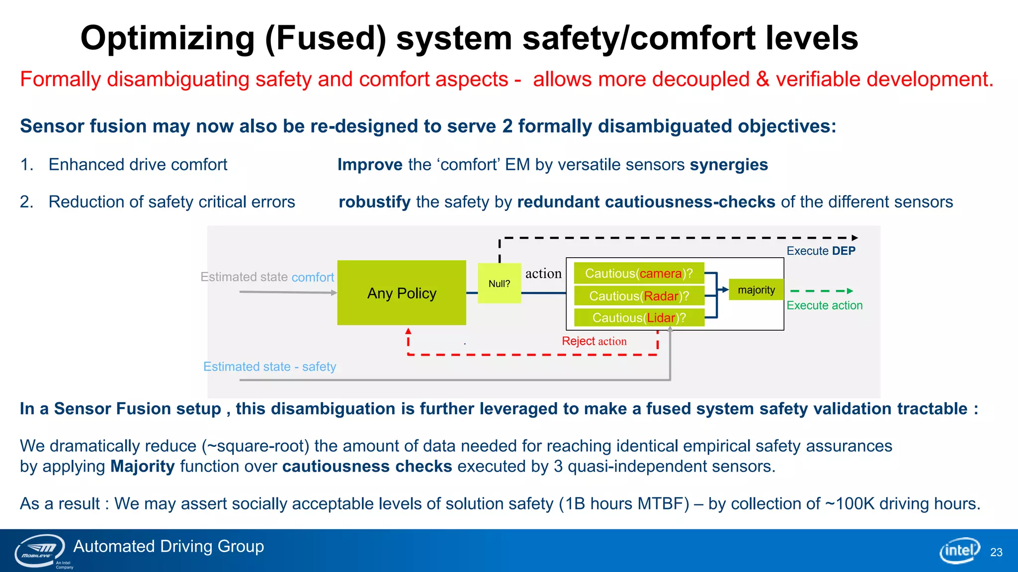 Autonomous Driving, provable safety and scalability design principles ...