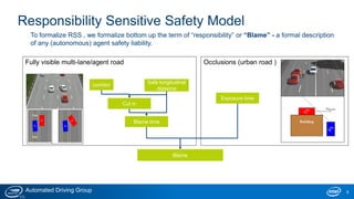 Autonomous Driving, provable safety and scalability design principles - Erez Dagan | PPT