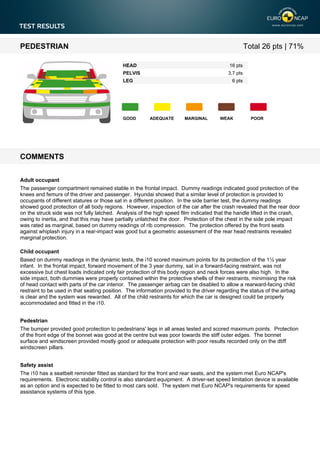 Hyundai Grand i10 Crash Test Result - Europe | PDF | Automotive ...