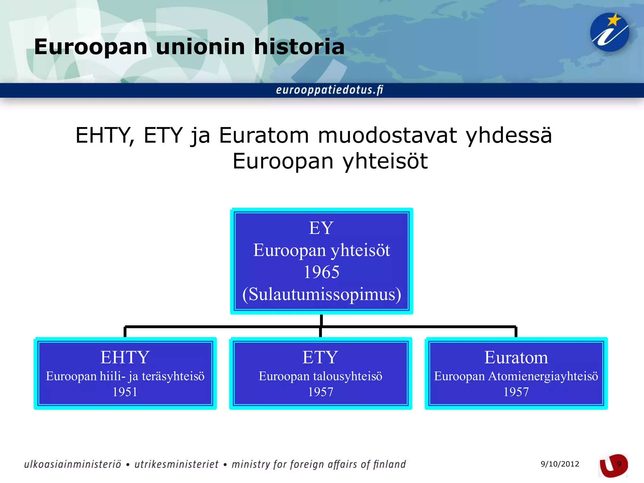 Euroopan unionin historia 2013 | PPT