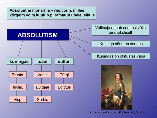 Euroopa riigid ja rahvad. Absolutism. | PPT