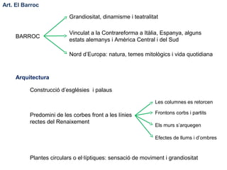 L'edat moderna, L'Europa del barroc (segle XVII) | PPT