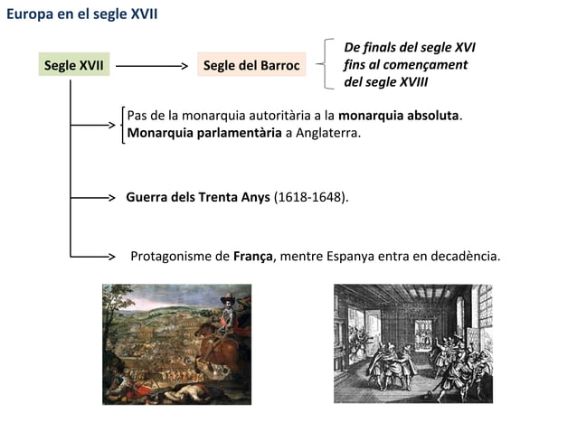 L'edat moderna, L'Europa del barroc (segle XVII) | PPT