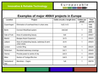 Extra High Voltage Underground Power Cable | PPT