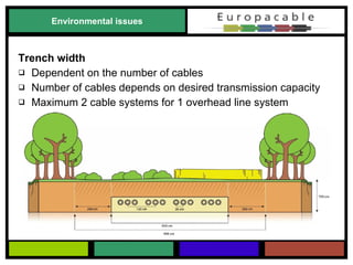 Extra High Voltage Underground Power Cable | PPT
