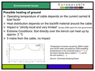 Extra High Voltage Underground Power Cable | PPT
