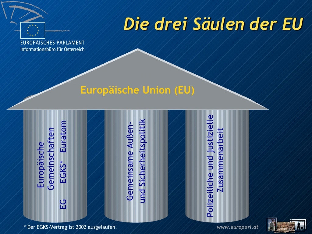 Die Europäische Union