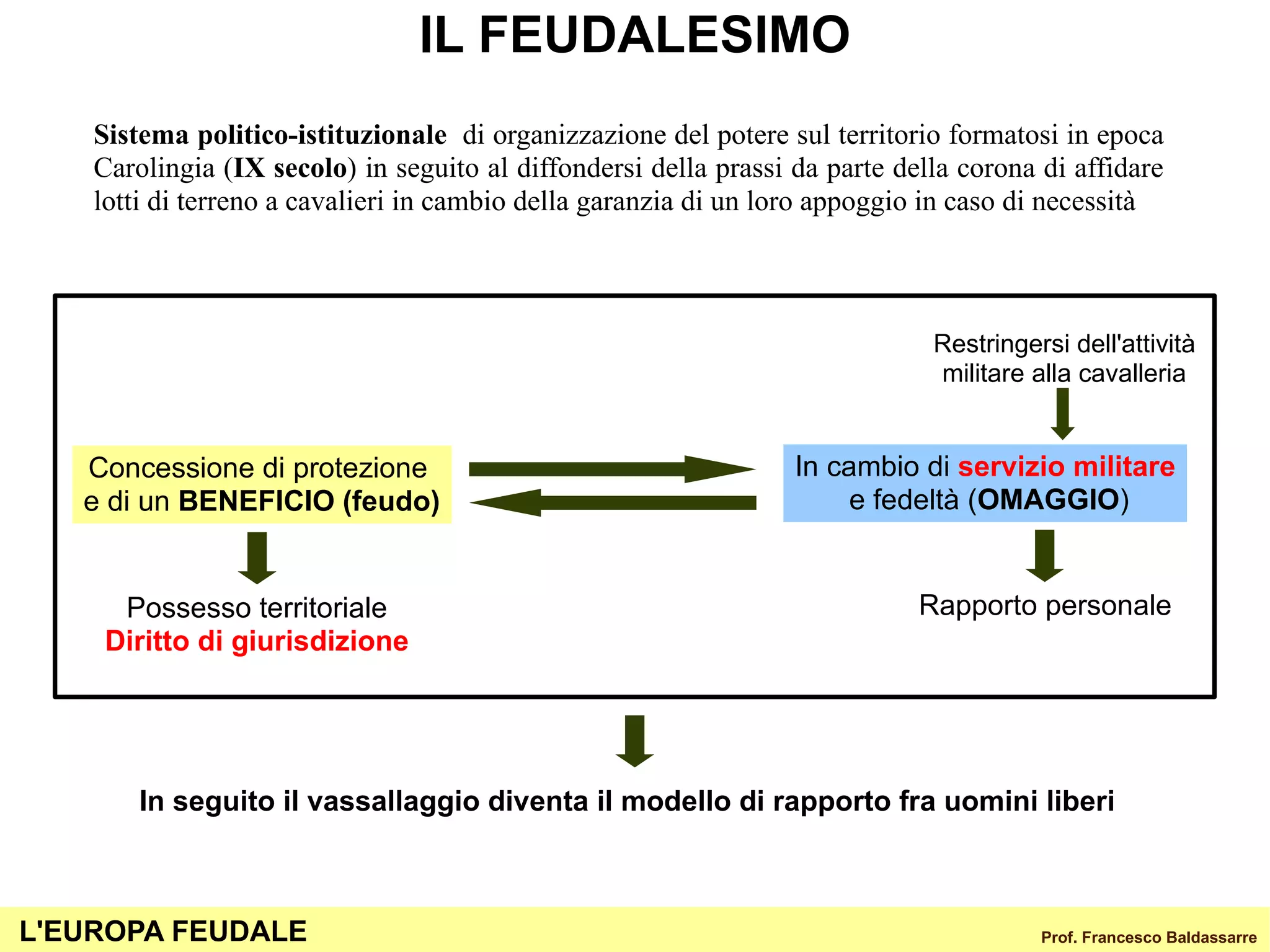 Europa feudale | PDF