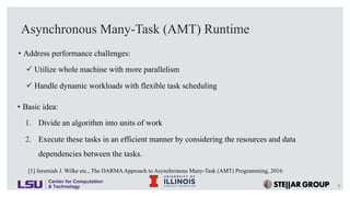 Quantifying Overheads in Charm++ and HPX using Task Bench | PDF