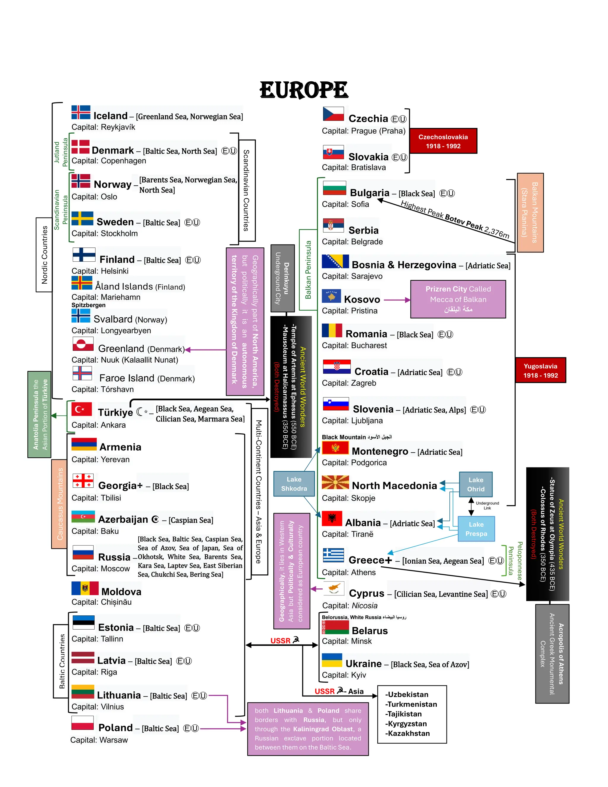 Europe Continent Countries, Capitals, Waters & Landmarks | PDF