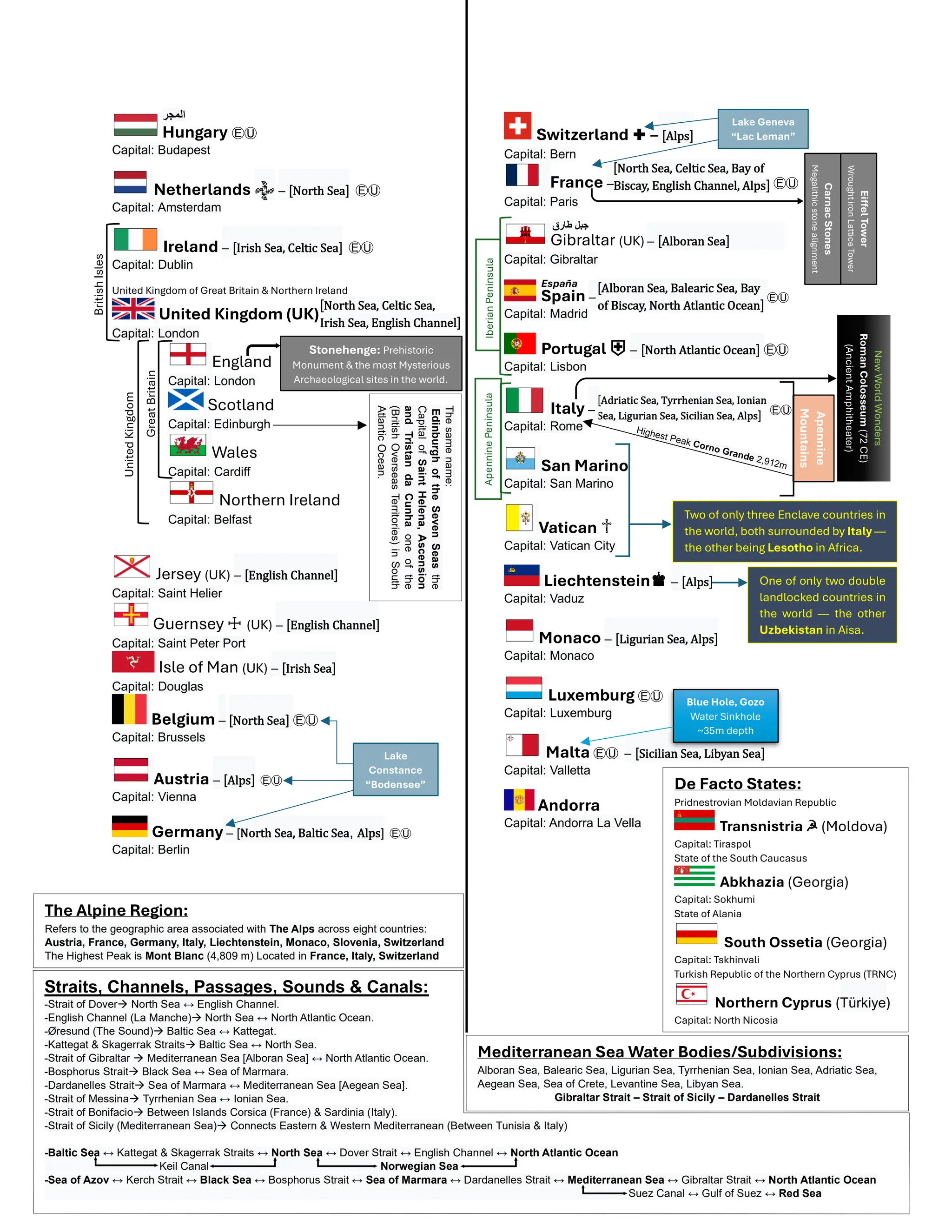Europe Continent Countries, Capitals, Waters & Landmarks | PDF