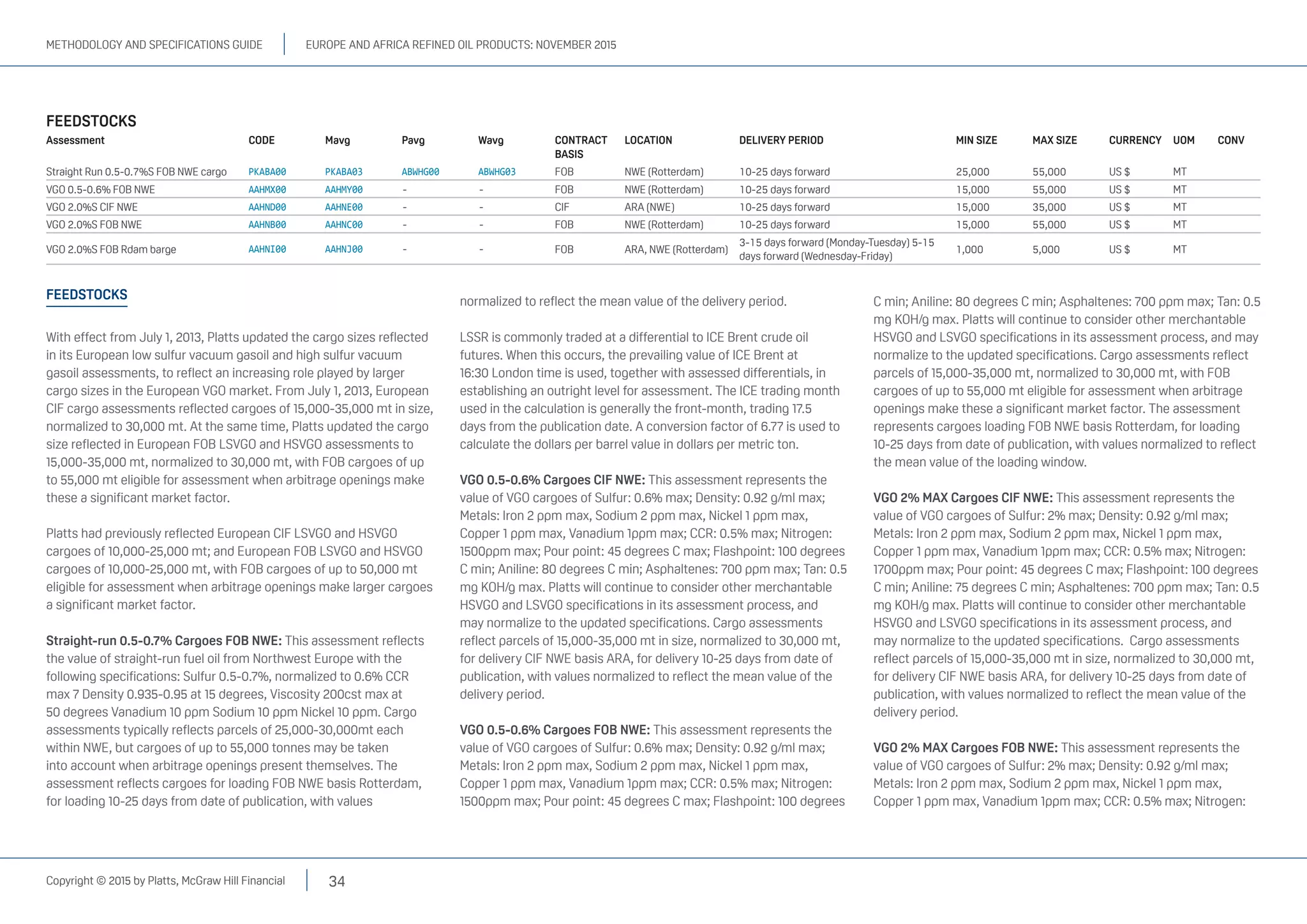 Europe africa-refined-products-methodology Platts | PDF