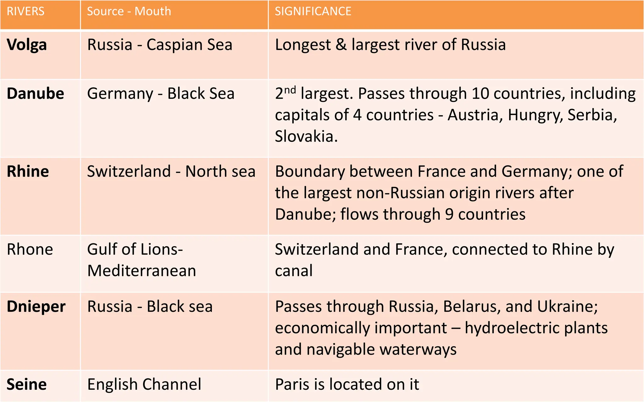 Europe-Physical-Map-2.pptx details about physcial features | PPTX