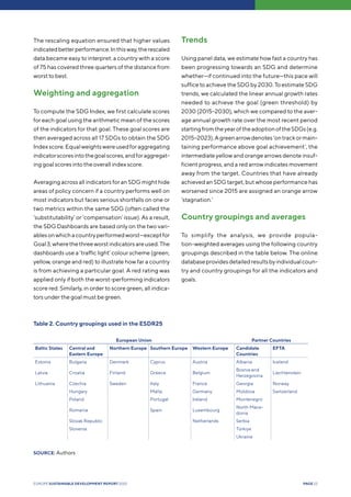 Europe Sustainable Development Report 2025 | PDF