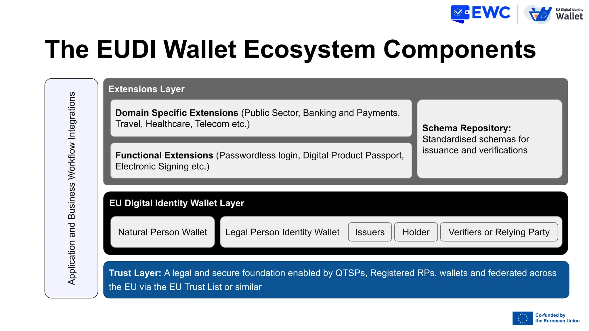 The European Business Wallet: Why It Matters and How It Powers the EUDI Ecosystem | PDF