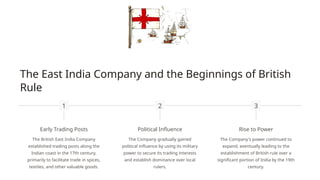 European-Colonialism-in-India presentation.pptx | Free Download