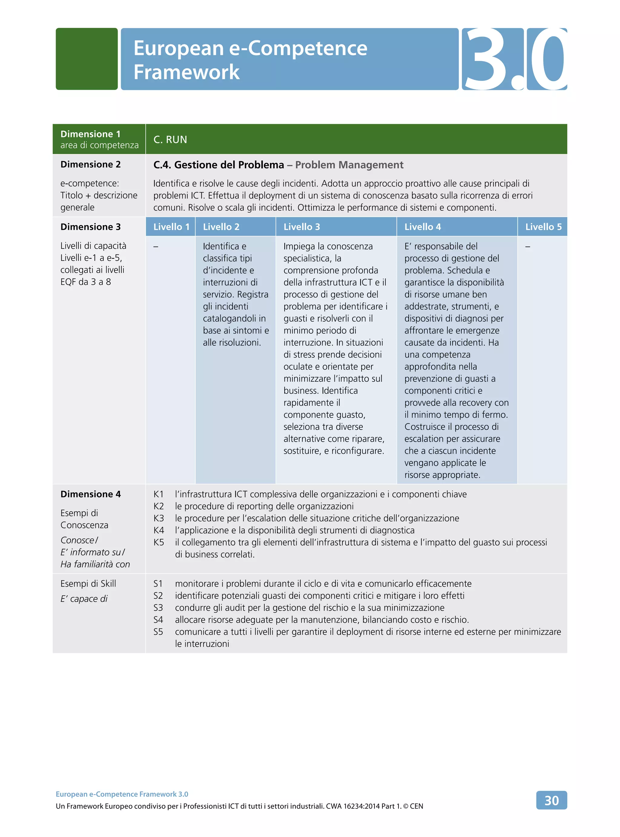European e-competence-framework-3.0 Italian language | PDF