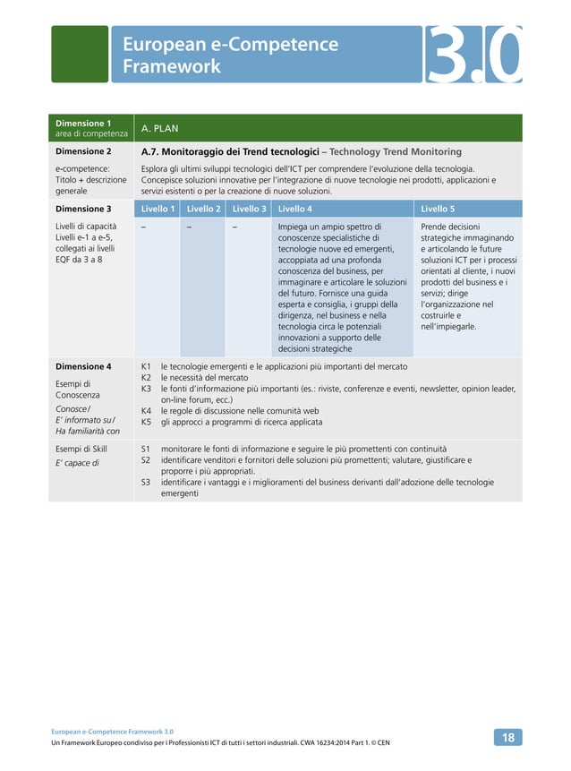 European e-competence-framework-3.0 Italian language | PDF