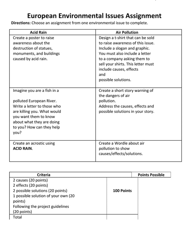 European environmental-issues-assignment-choice-board- acid rain and ...