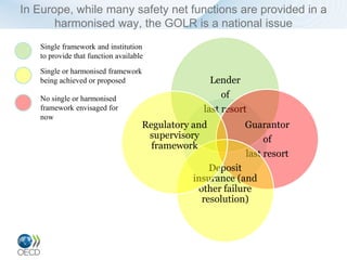 The European financial safety net: Challenges related to its incomplete ...