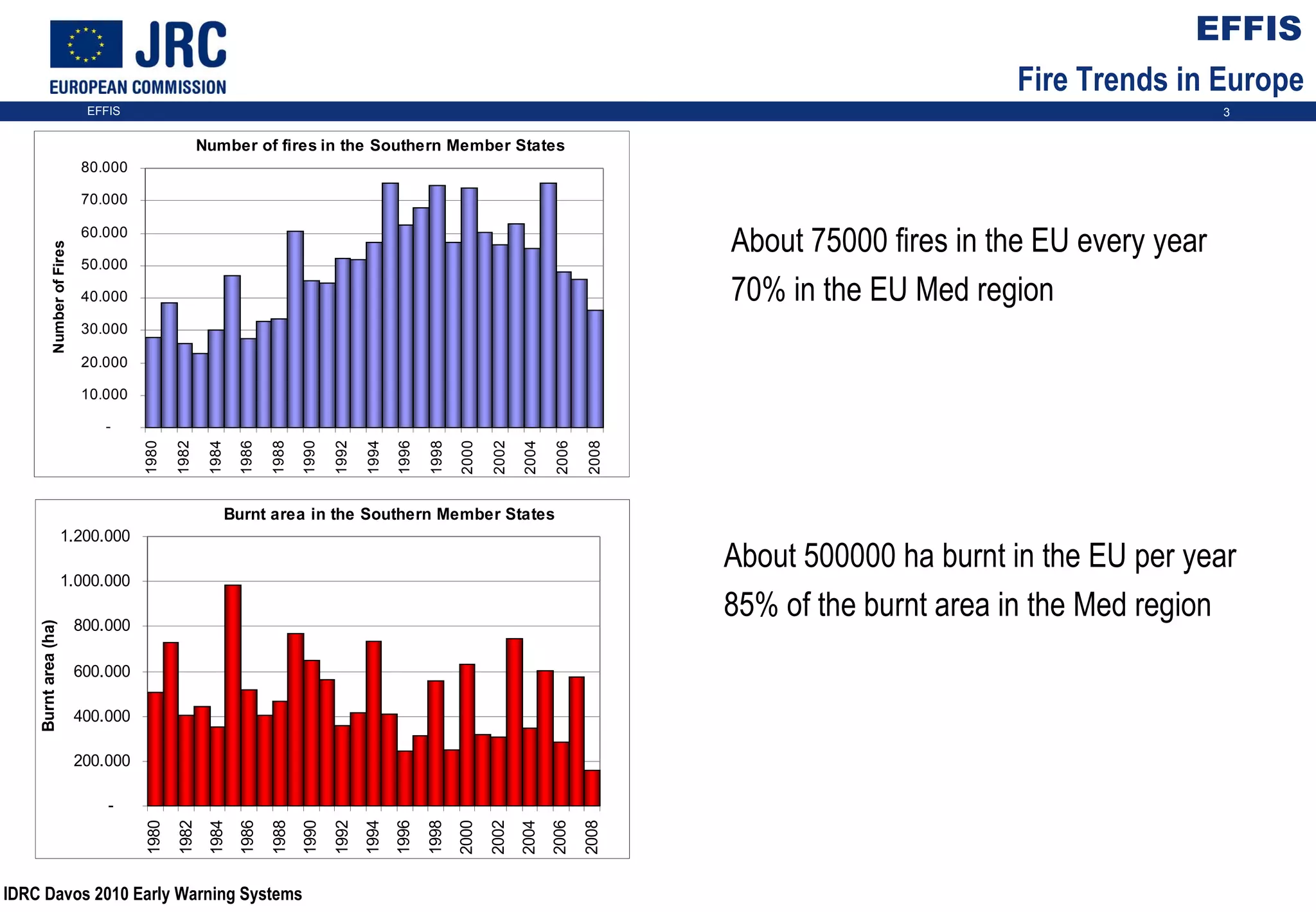 European Forest Fire Information System (EFFIS) | PPT