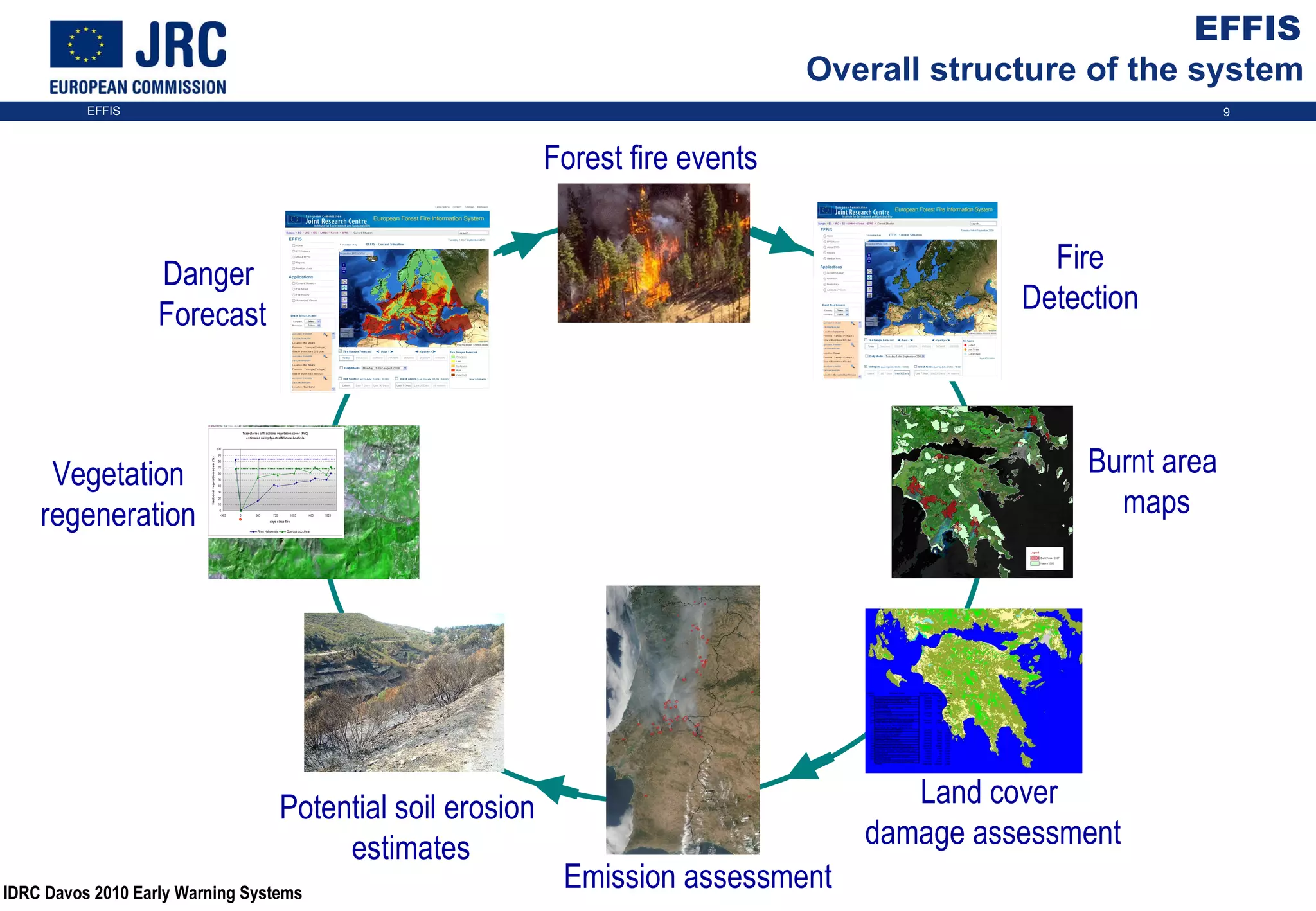European Forest Fire Information System (EFFIS) | PPT