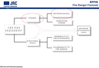 European Forest Fire Information System (EFFIS) | PPT
