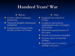 European Monarchies Consolidated Power And Began Forming Nation States ...
