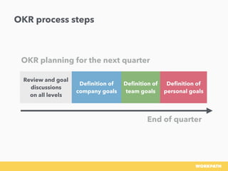 The European OKR Guide | PDF