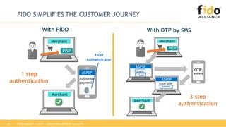 European Regulation And The Need For Strong Customer Authentication | PPT