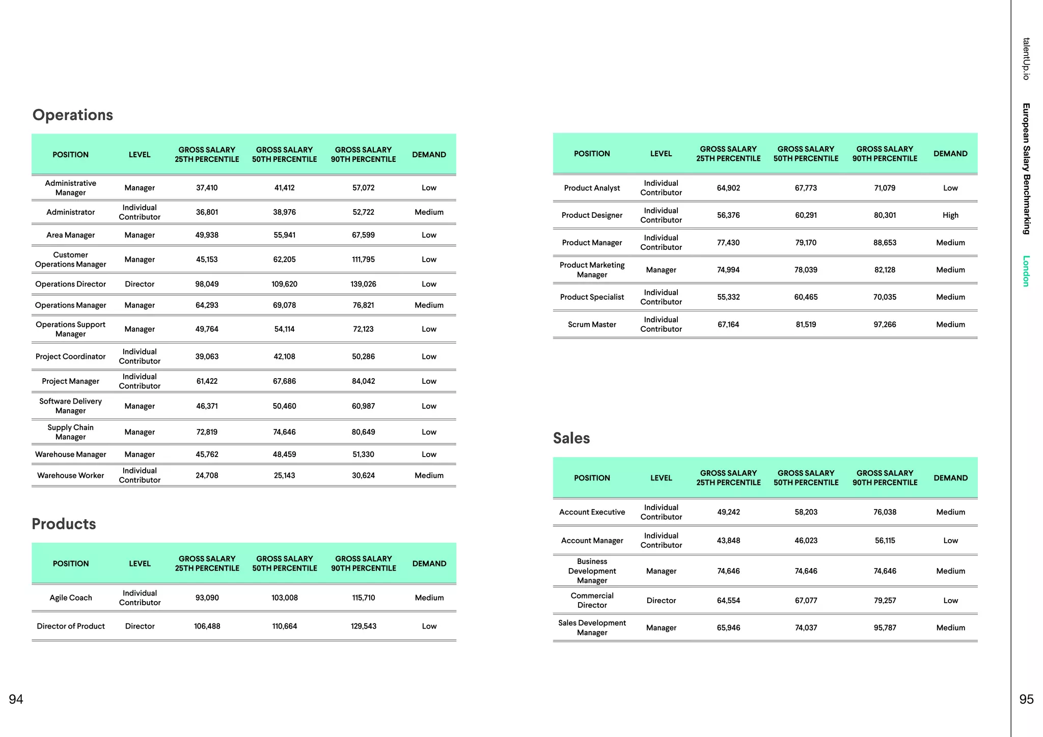 European Salary Benchmarking 2022 | PDF