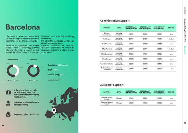 European Salary Benchmarking 2022 | PDF
