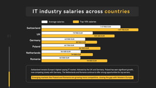 European-Transparent-IT-Job-Market-Report-2024.pdf