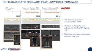 3D Packaging: A Key Enabler for Further Integration and Performance at ...