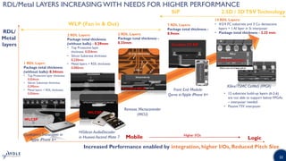 3D Packaging: A Key Enabler for Further Integration and Performance at ...