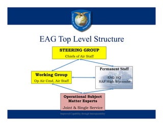 The European Air Group: The Command Brief | PPT