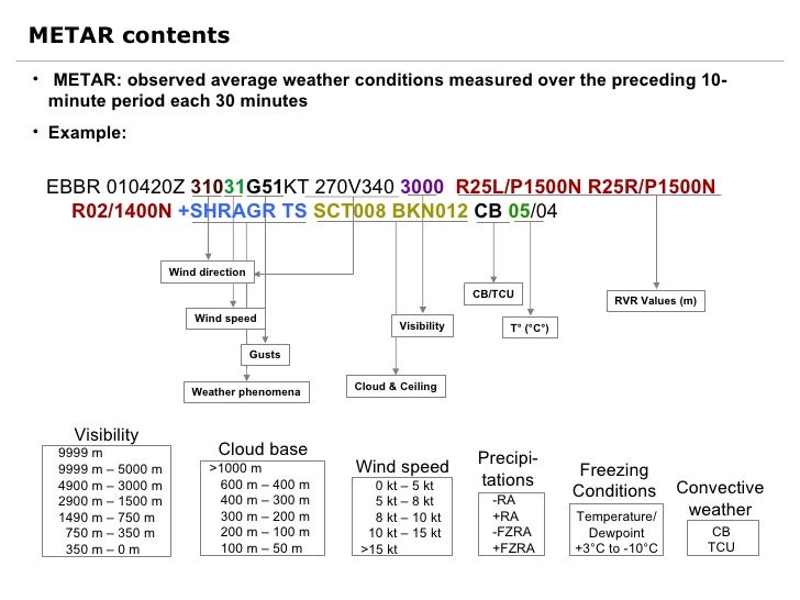 European Airport PerformanceFramework