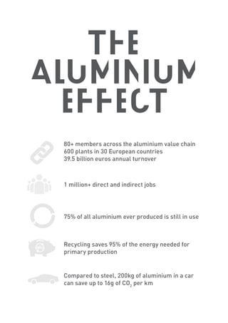 European Aluminium Environmental Profile Report 2018- executive summary ...