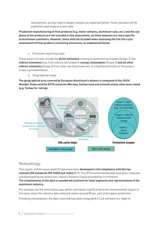 European Aluminium Environmental Profile Report 2018- executive summary ...