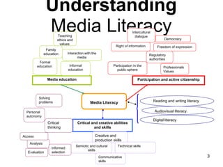 European Approach To Media Literacy | PPT
