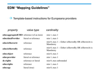 Europeana and RDF data validation | PPT