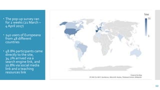 Europeana: What Users Search For and Why | PPT