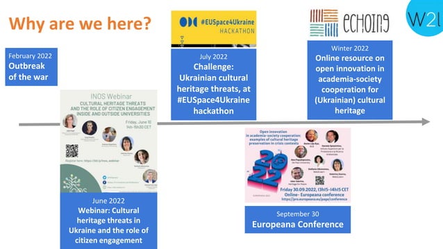 Forms of citizen engagement in cultural heritage preservation: examples ...