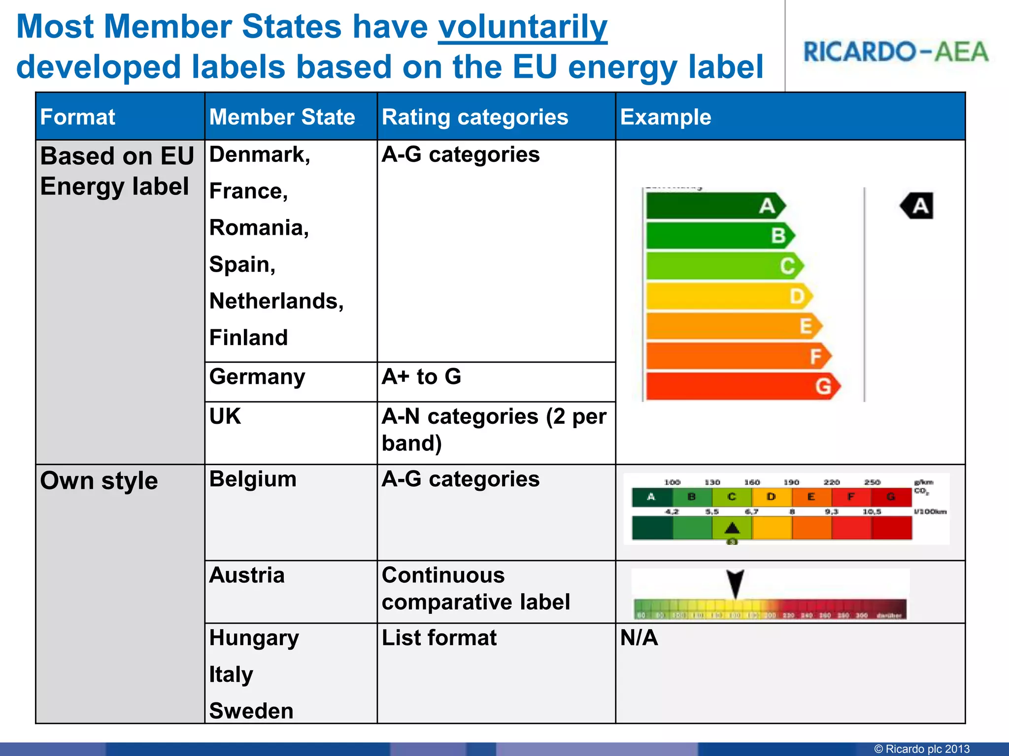 Car CO2 labelling - overview and best practice | PPTX | Automotive Industry | Industries
