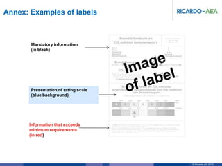 Car CO2 labelling - overview and best practice | PPTX | Automotive ...